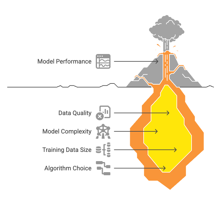 Core Machine Learning Concepts Part 4 - Mastering Bias, Variance, Underfitting, and Overfitting