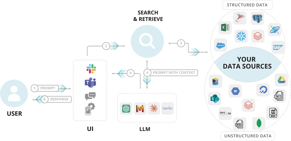 The Brains Behind Smarter AI: RAG Meets MCP