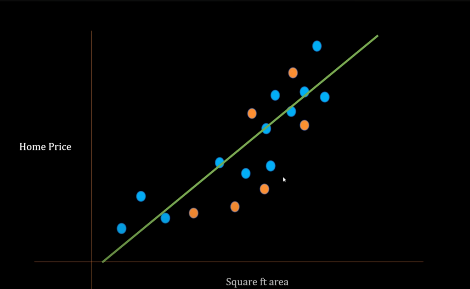 Core Machine Learning Concepts Part 4 Mastering Bias Variance Underfitting And Overfitting