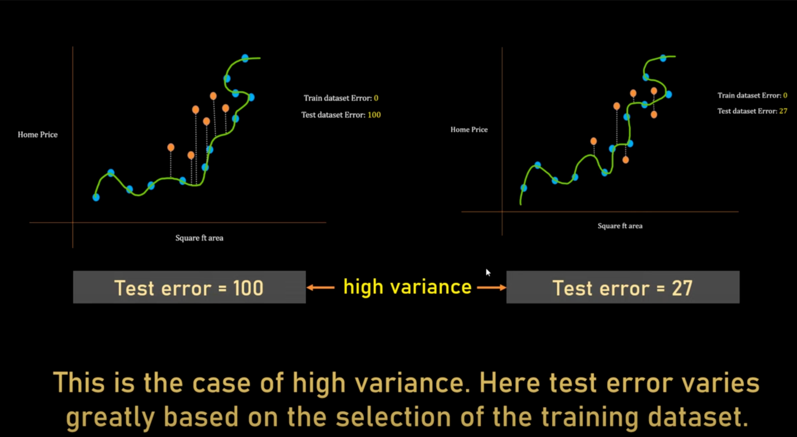 Core Machine Learning Concepts Part 4 - Mastering Bias, Variance ...